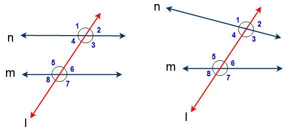 Linear Pair Angles All Math Tricks