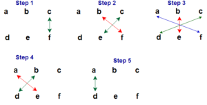 Shortcuts for Multiplication of numbers | Easy way for Multiplications