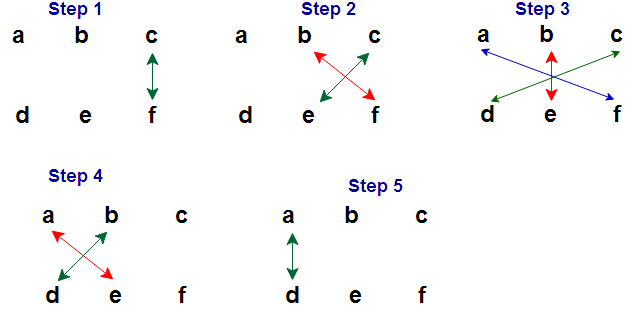 Shortcuts For Multiplication Of Numbers Easy Way For Multiplications