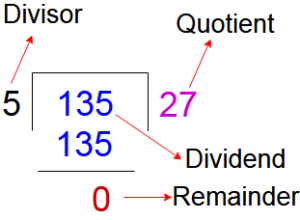 Remainder Theorem for Number System | Remainder Theorem Difficult ...