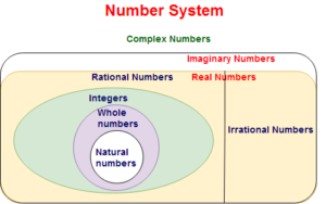 number-system-2 - All Math Tricks