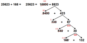 Shortcuts methods of Division math | Tips and tricks for math division ...