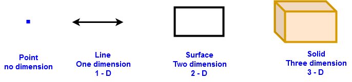 Lines In Geometry Line Segment Math Definition Ray Along With Their Types