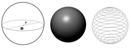 Surface Area and Volume of Sphere, Hemisphere, Hollow Sphere