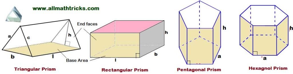 Surface Area and Volume of a Prism Formulas, rectangular and triangular