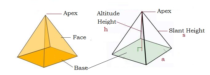 Square Pyramid All Math Tricks