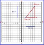 Distance formula geometry | Distance between two points on coordinate plane