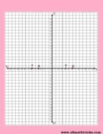 Distance formula geometry | Distance between two points on coordinate plane