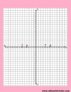 Distance formula geometry | Distance between two points on coordinate plane