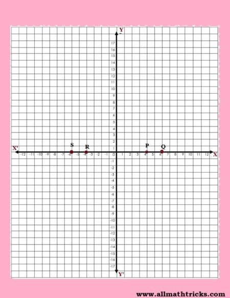 Distance formula geometry | Distance between two points on coordinate plane